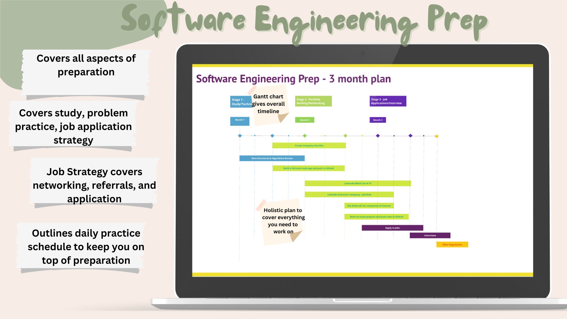 Digital Template Planner for Software Engineering Job Interview Preparation Practice Guide - Etsy