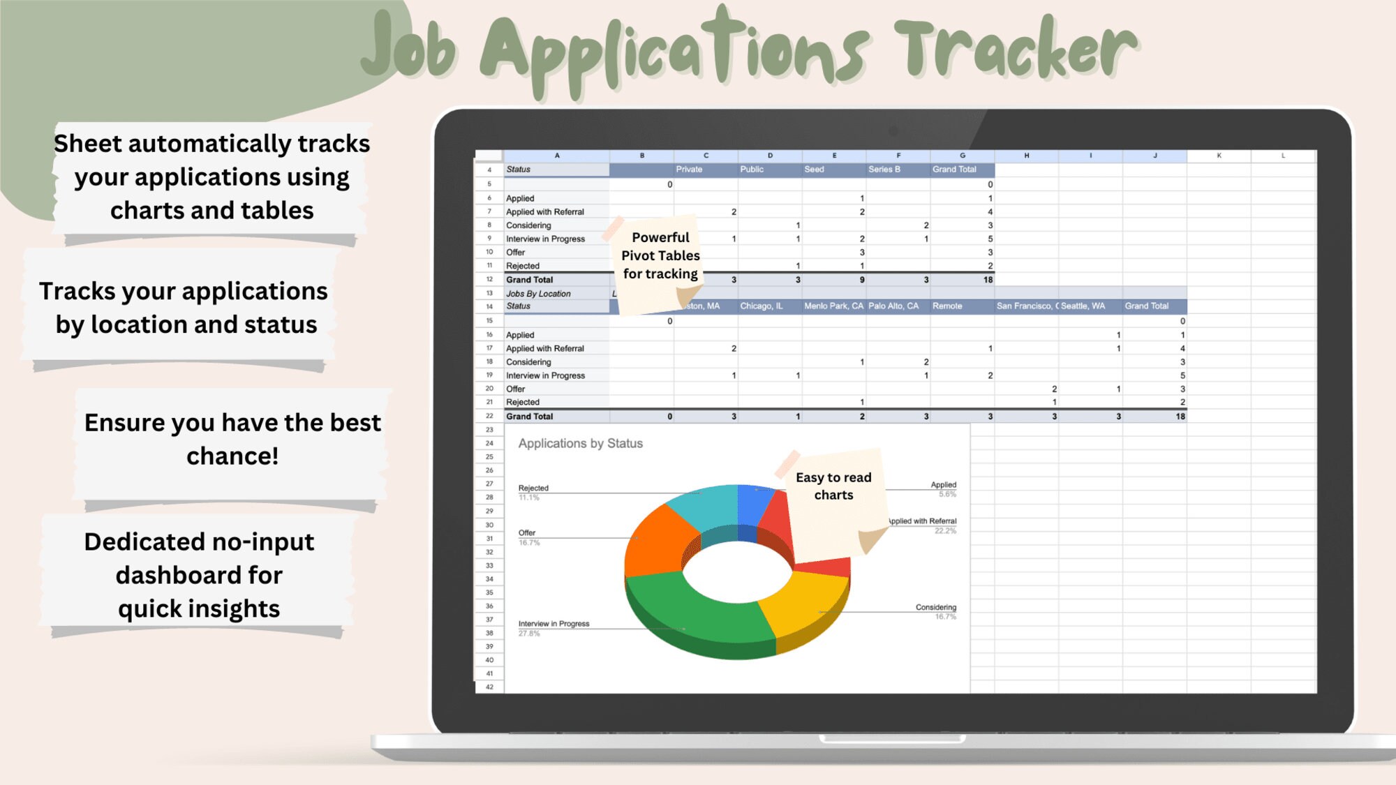 Job Application Tracker Google Sheets Template Resume Builder Google ...