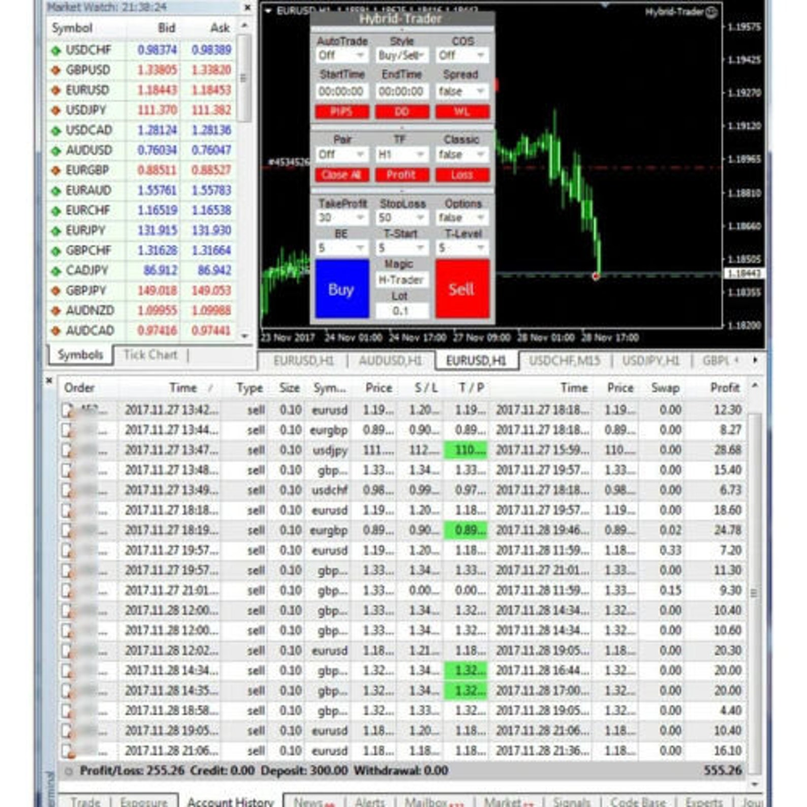 2000 Automatic Forex Robots Ea Experts Indicators Ebooks Scripts 25gb Mega Pack Best