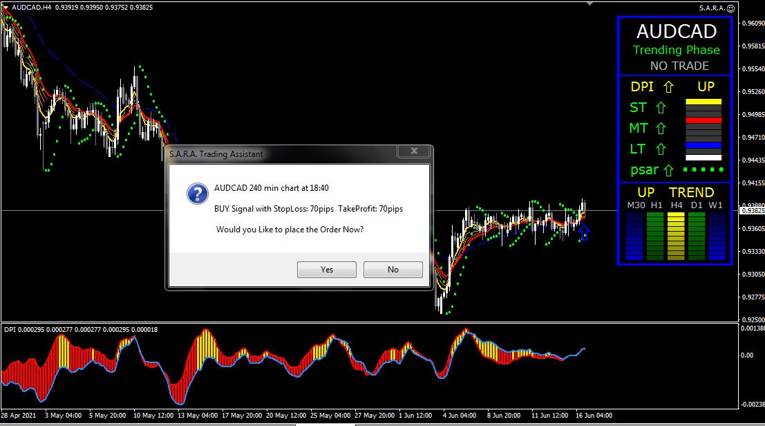 Forex Mt4 Trading Indicator Best High Precision No Repaint System ...