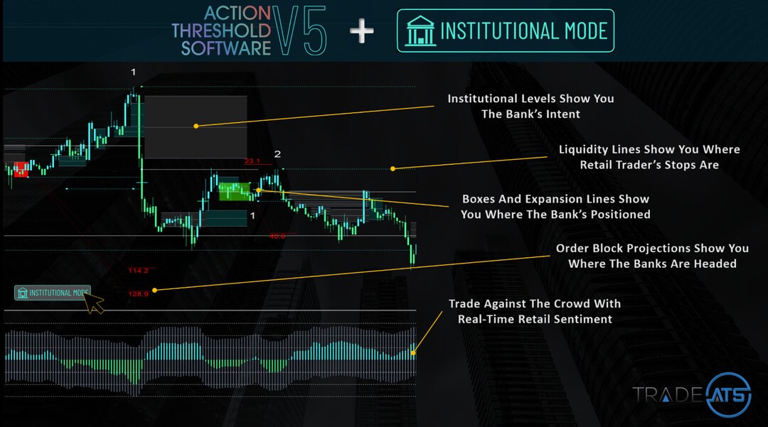 Trade ATS V5 Indicator MT4 Build 1415 & 1417 - Etsy