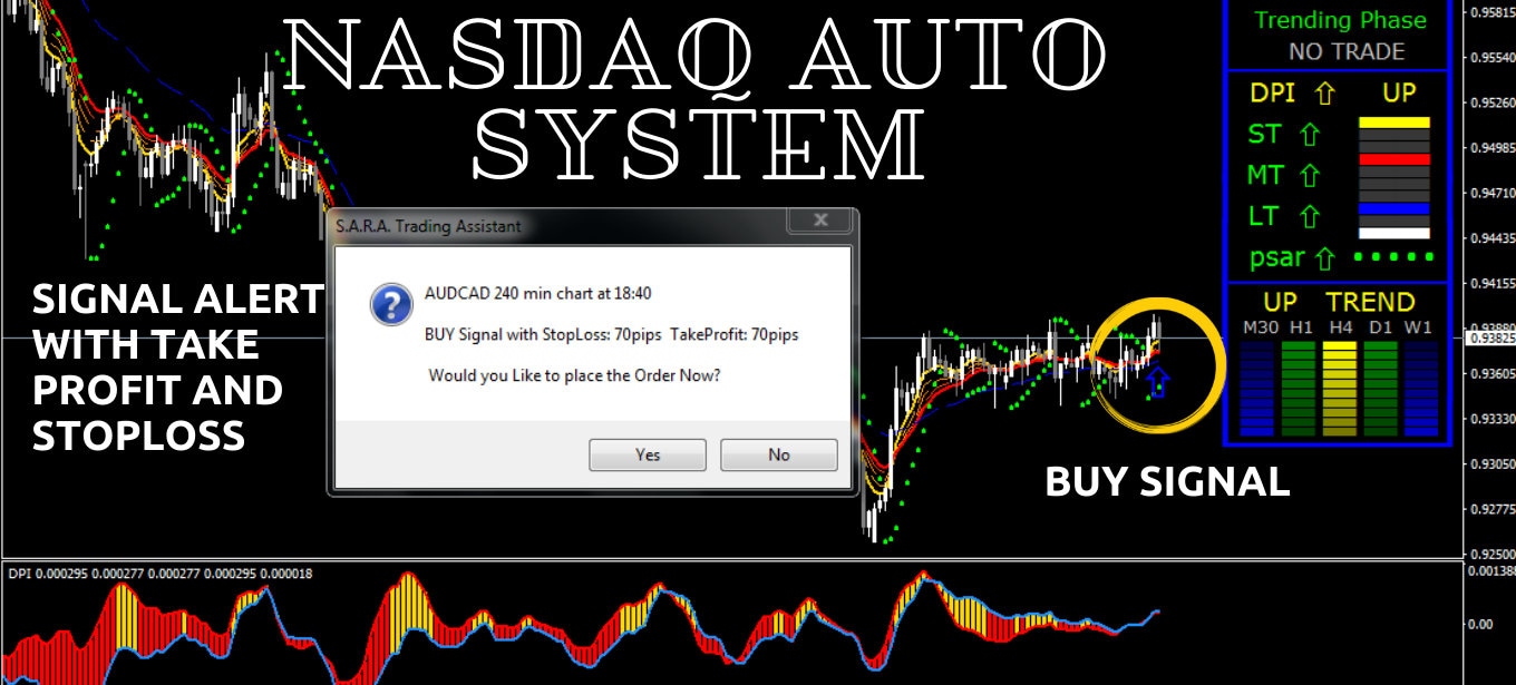 Forex Mt4 Trading Indicator Best High Precision No Repaint System ...