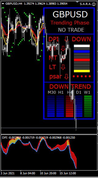 Forex Mt4 Trading Indicator Best High Precision No Repaint System ...