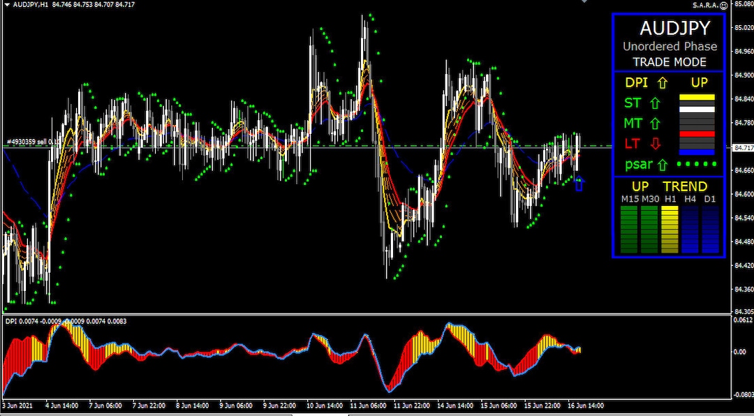 Forex Mt4 Trading Indicator Best High Precision No Repaint System ...