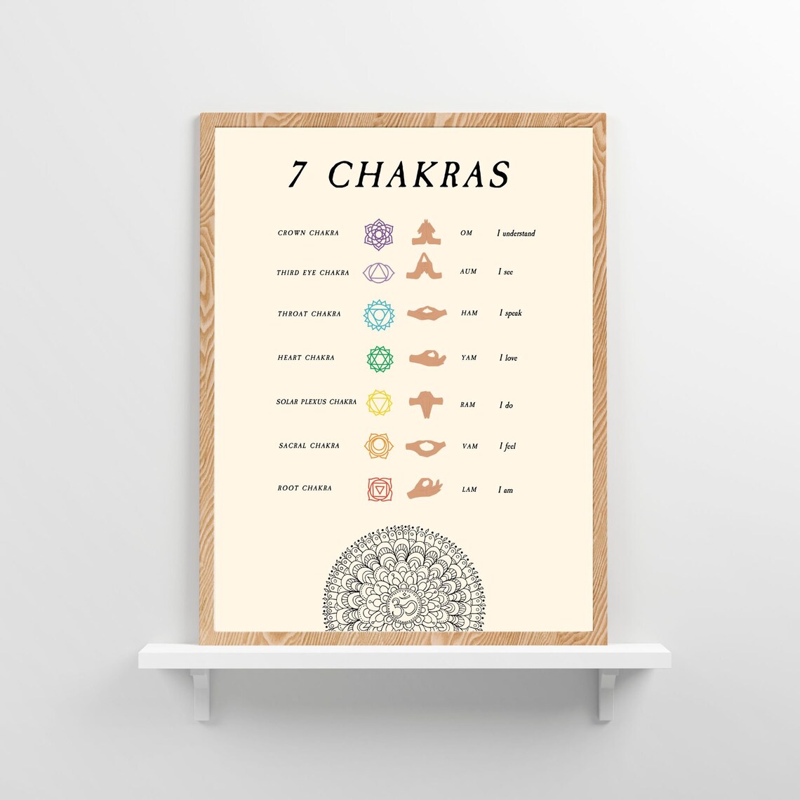 Chakra Printable Wall Art, Yoga Printable Poster, Calm Peaceful ...