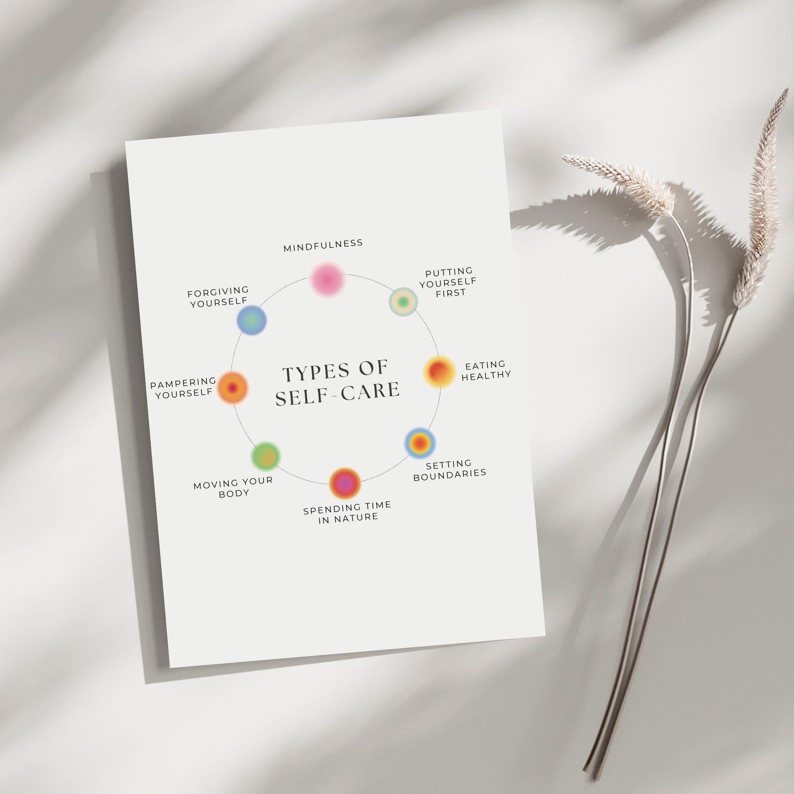 Types of Self Care Printable Poster, Mental Wellness Poster, Self Love ...