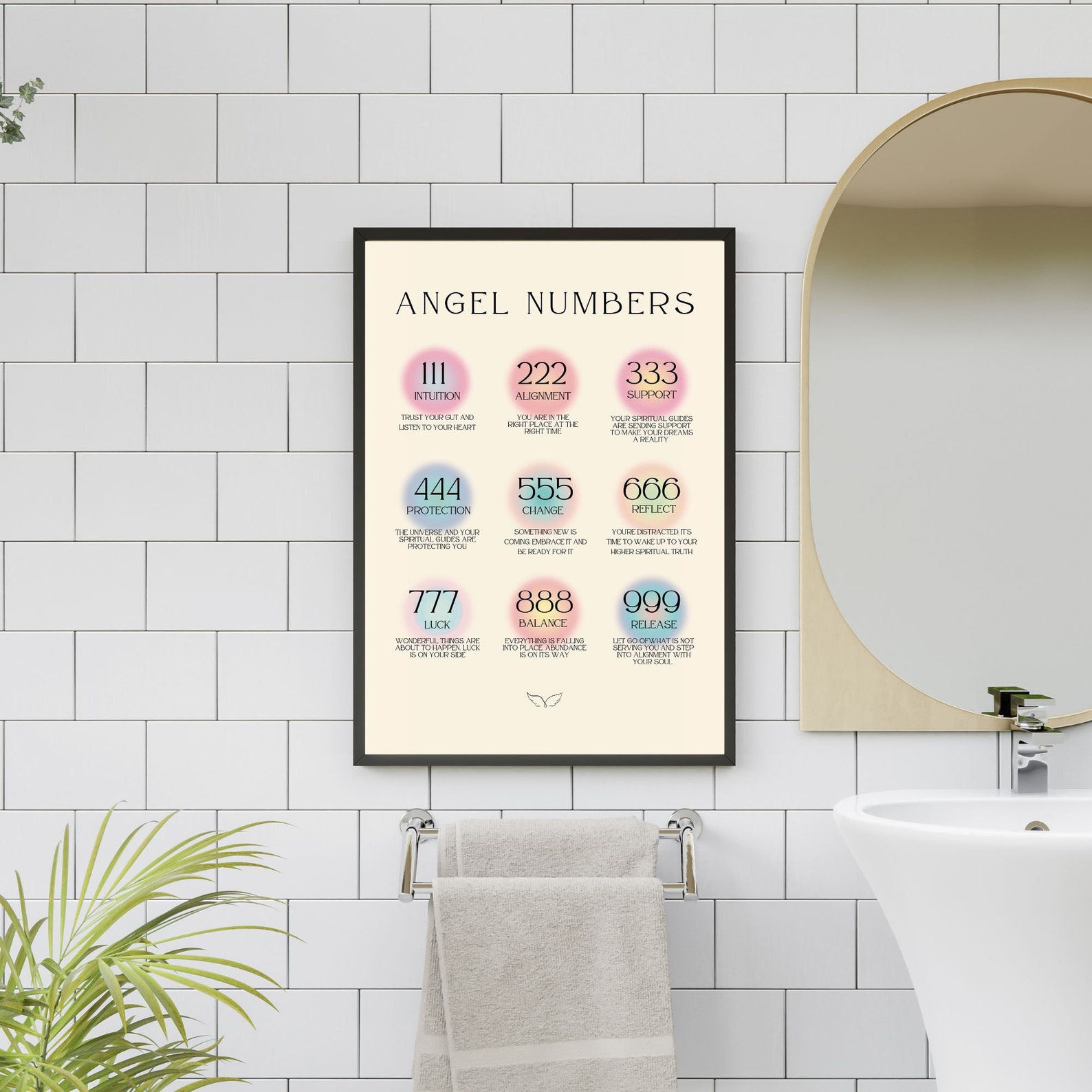 Angel Numbers, Spiritual Aura Poster, Colourful Art Print, Angel Number ...