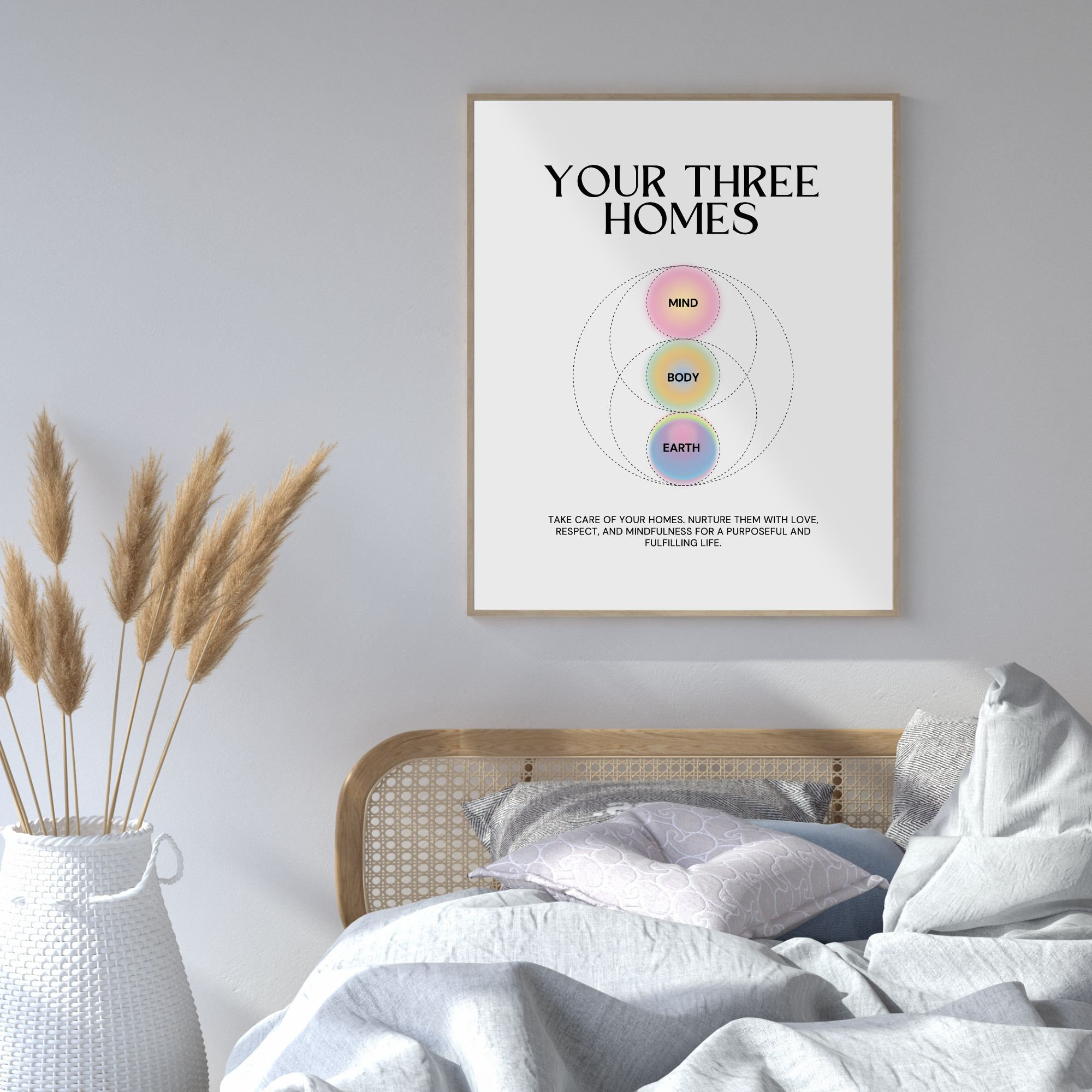 Your Three Homes Print, Mind Body Earth Poster Print, Energy Aura ...