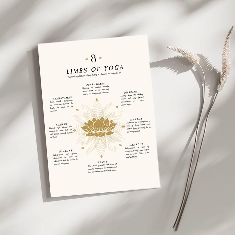 Ashtanga 8 Limbs of Yoga, Printable Poster, Yoga Studio Art, Printable ...