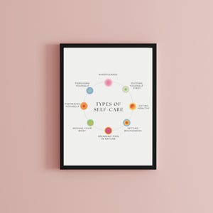 Types of Self Care Printable Poster, Mental Wellness Poster, Self Love ...