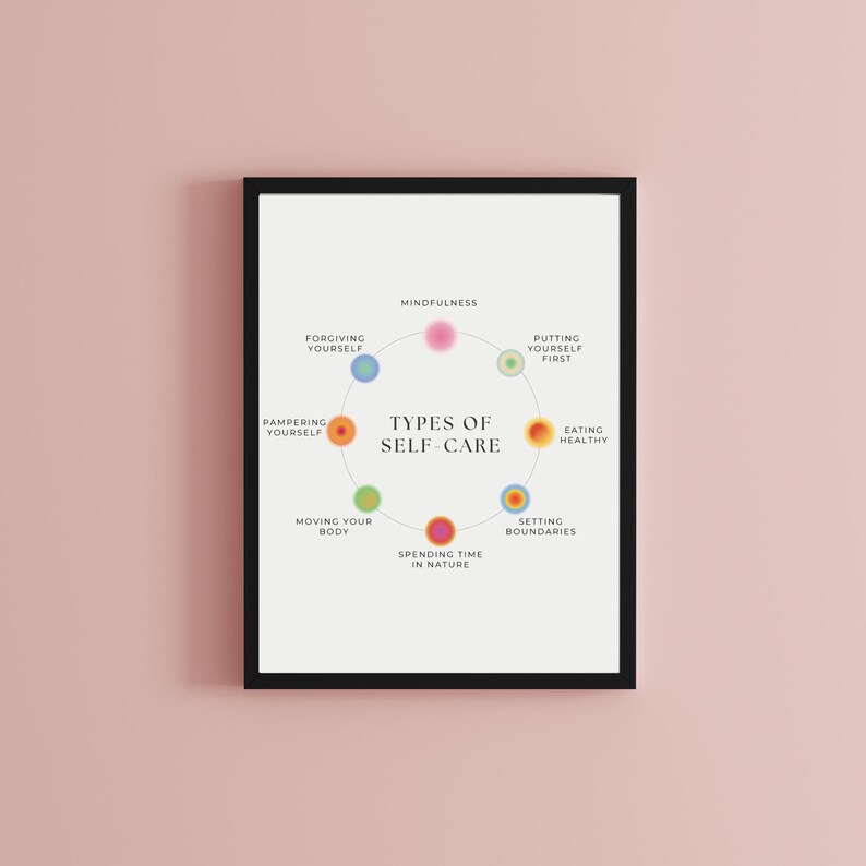 Types of Self Care Printable Poster, Mental Wellness Poster, Self Love ...