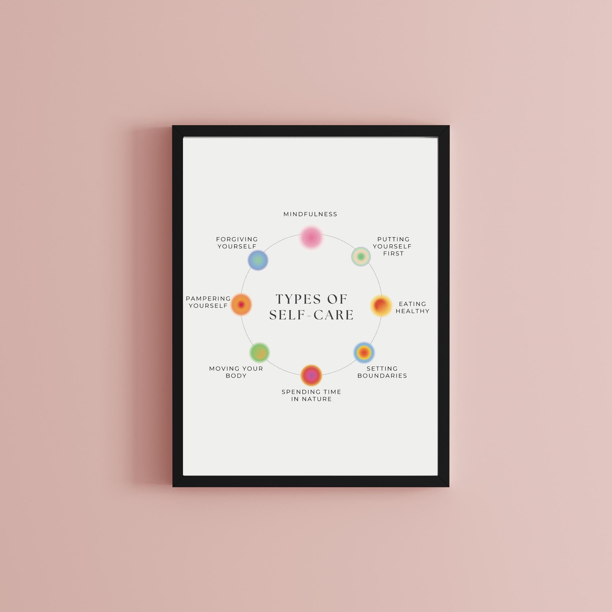 Types of Self Care Printable Poster, Mental Wellness Poster, Self Love ...