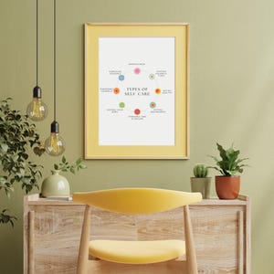 Types of Self Care Printable Poster, Mental Wellness Poster, Self Love ...