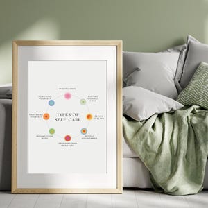 Types of Self Care Printable Poster, Mental Wellness Poster, Self Love ...