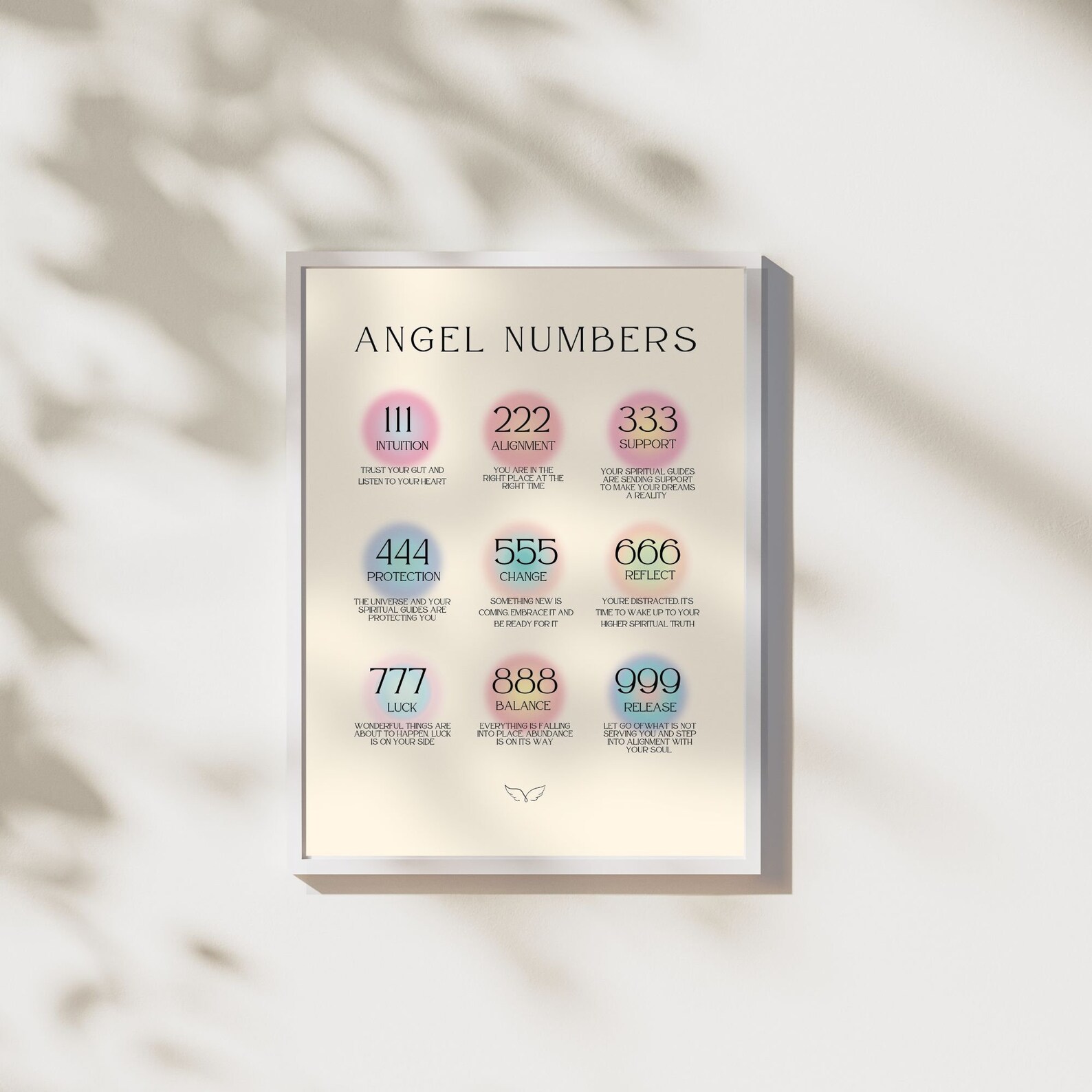 Angel Numbers, Spiritual Aura Poster, Colourful Art Print, Angel Number ...