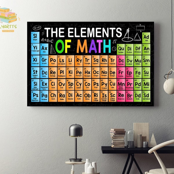 Math Decor - Etsy