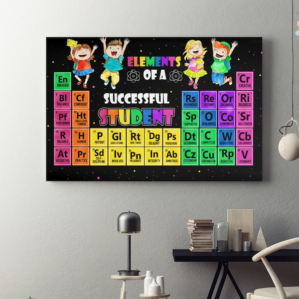 Elements of Successful Student Poster - Etsy