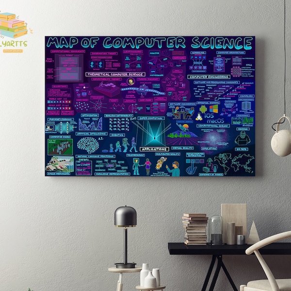 Computer Science - Etsy