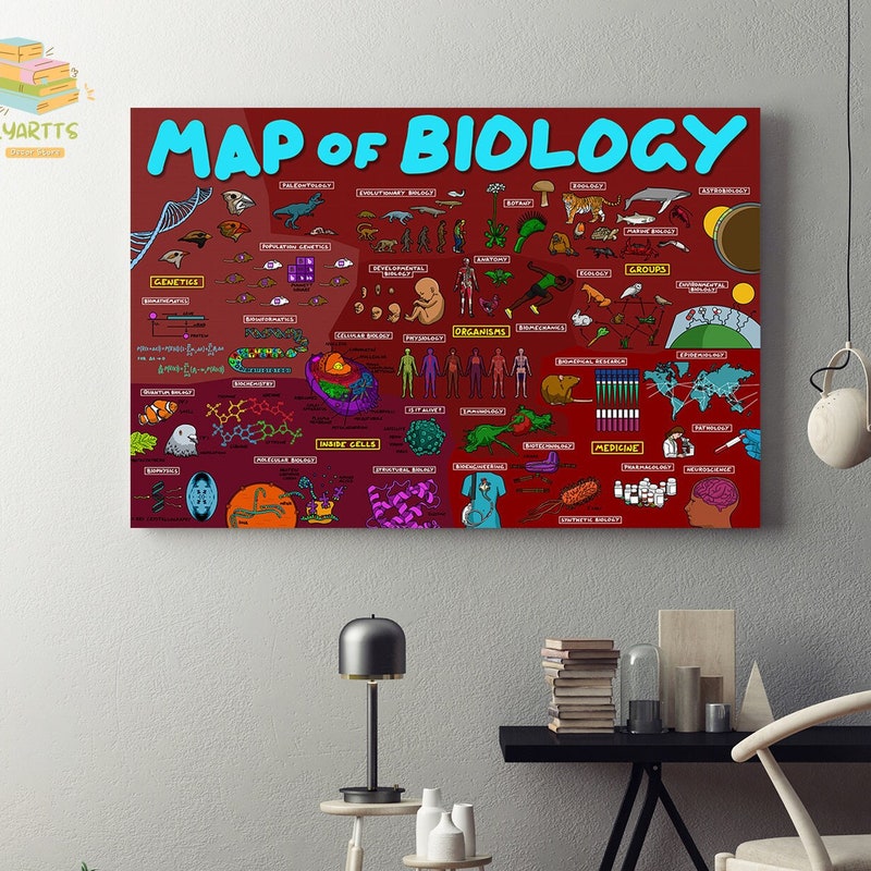 Biology Poster - Etsy