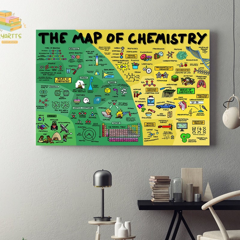 Chemistry Decor - Etsy