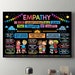 Back to School Empathy Classroom Framed Canvas, Unframed Poster ...