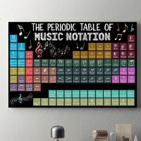 Periodic Table of Music Genres Vintage Reference Chart Poster 12x18 - Etsy