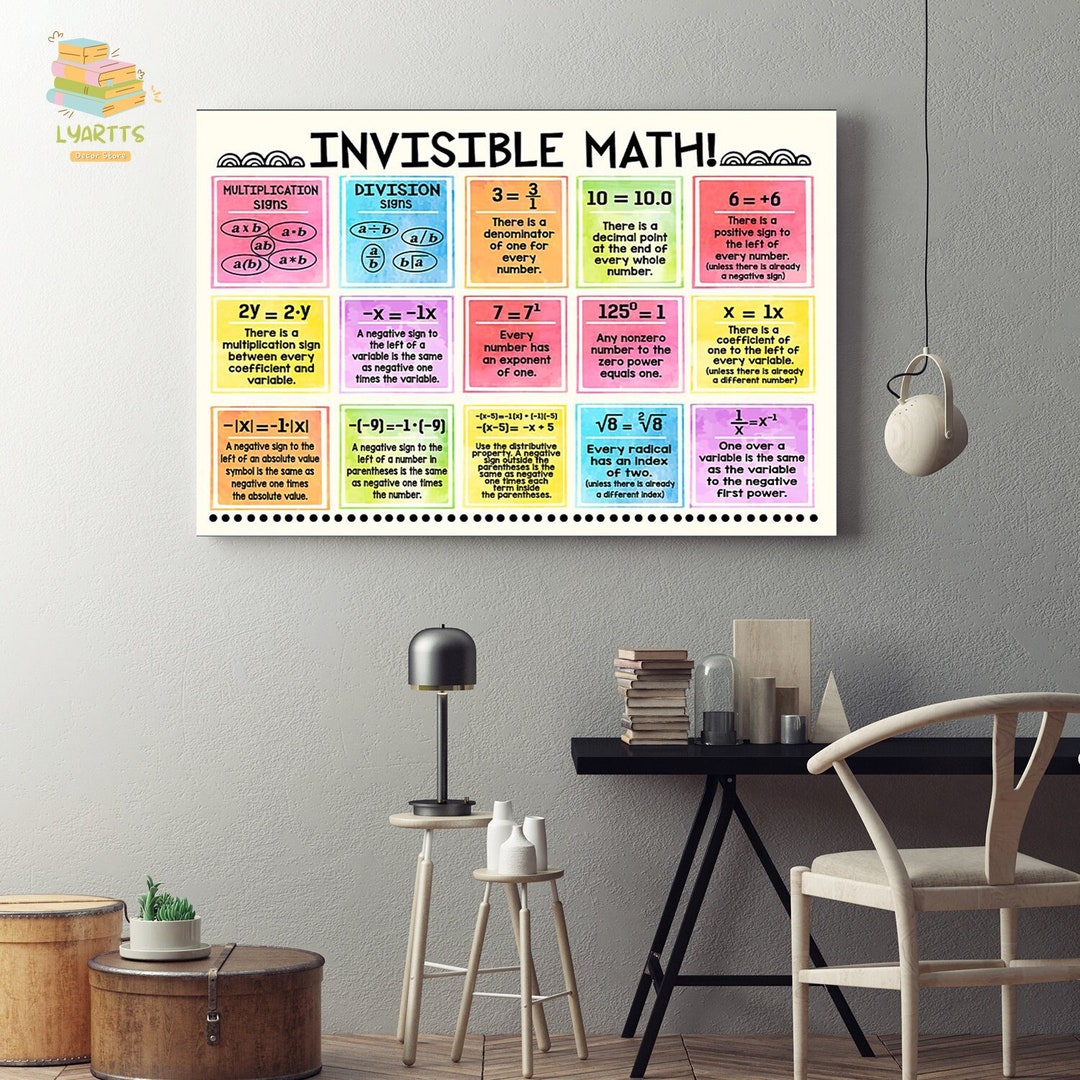 Invisible Math, Multiplication Signs, Division Signs Framed Canvas ...