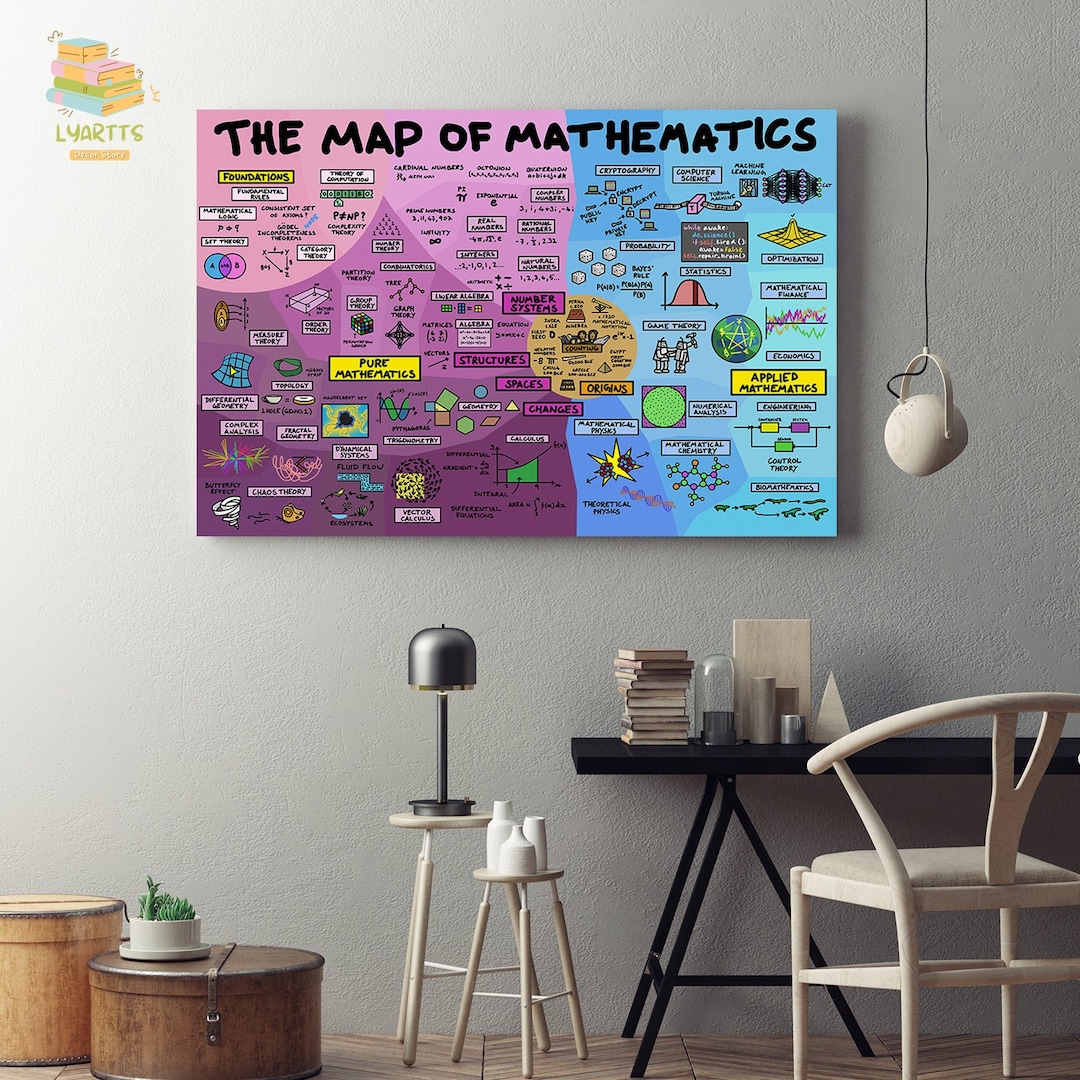 The Map of Mathematics Framed Canvas, Unframed Poster, Math Class ...