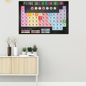Periodic Table of Human Emotions Framed Canvas, Unframed Poster ...
