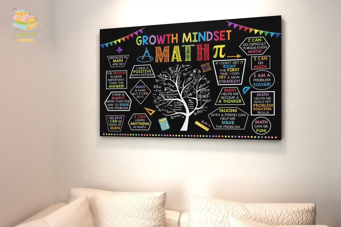 Growth Mindset Math Pi Framed Canvas, Unframed Poster, Math Canvas ...