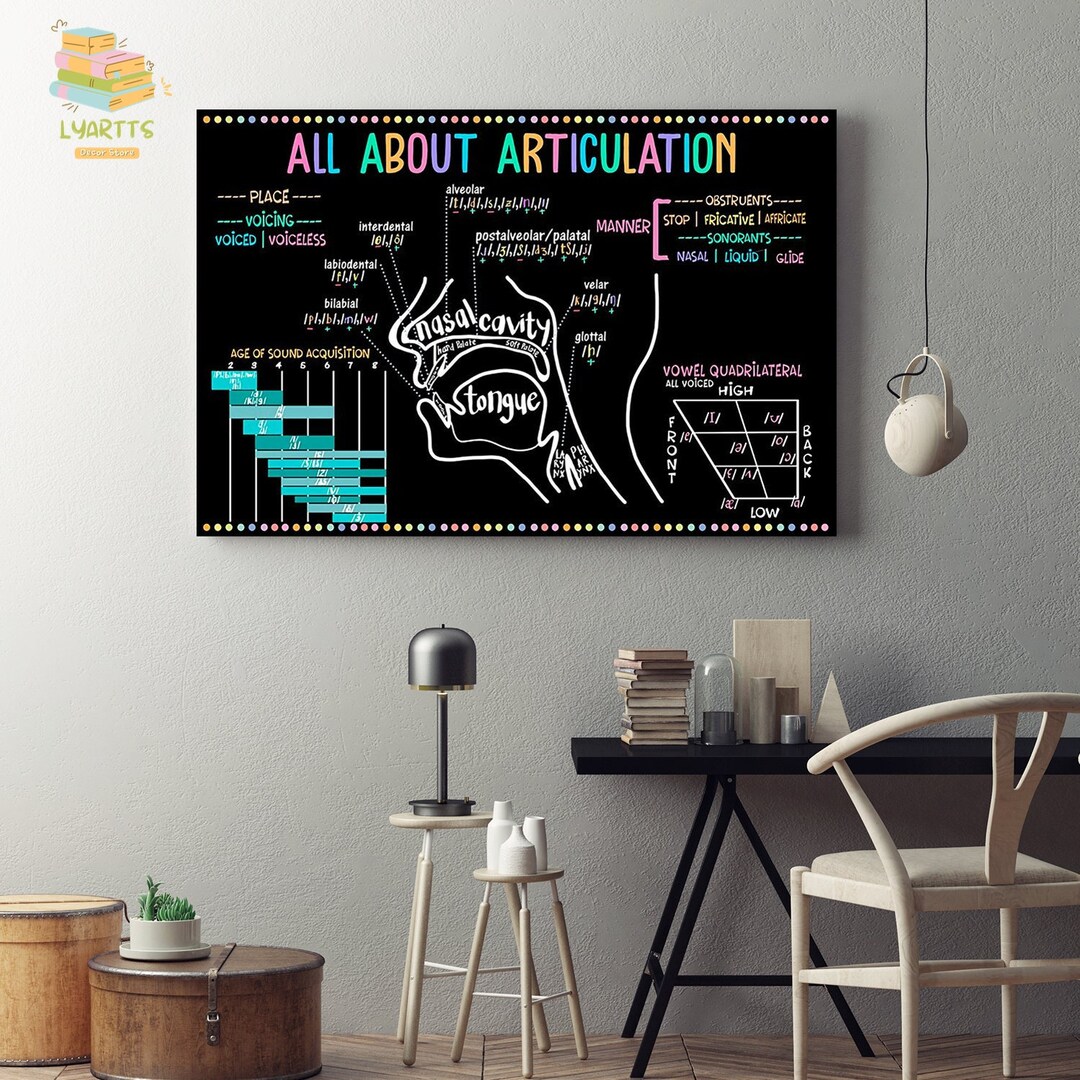 All About Articulation Framed Canvas, Unframed Poster, Voicing Canvas ...