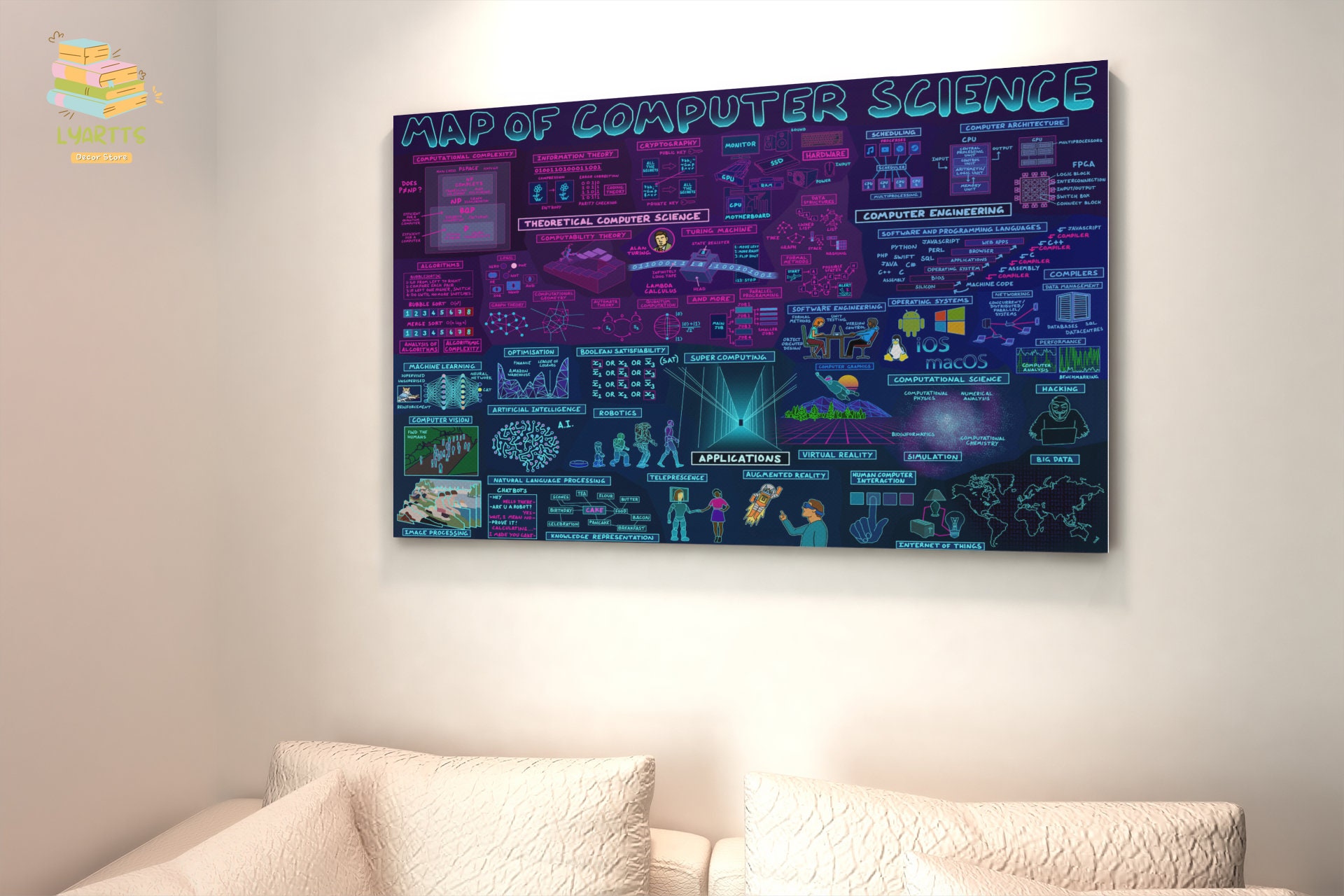 Map of Computer Science Framed Canvas, Unframed Poster, Map of Computer ...