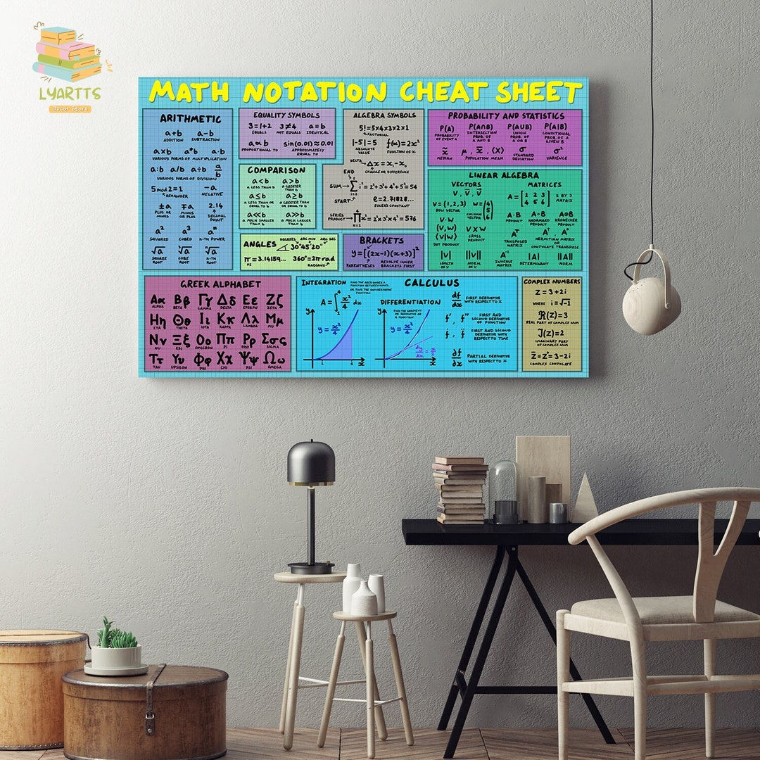 Math Notation Cheat Sheet Framed Canvas, Unframed Poster, Math Canvas ...