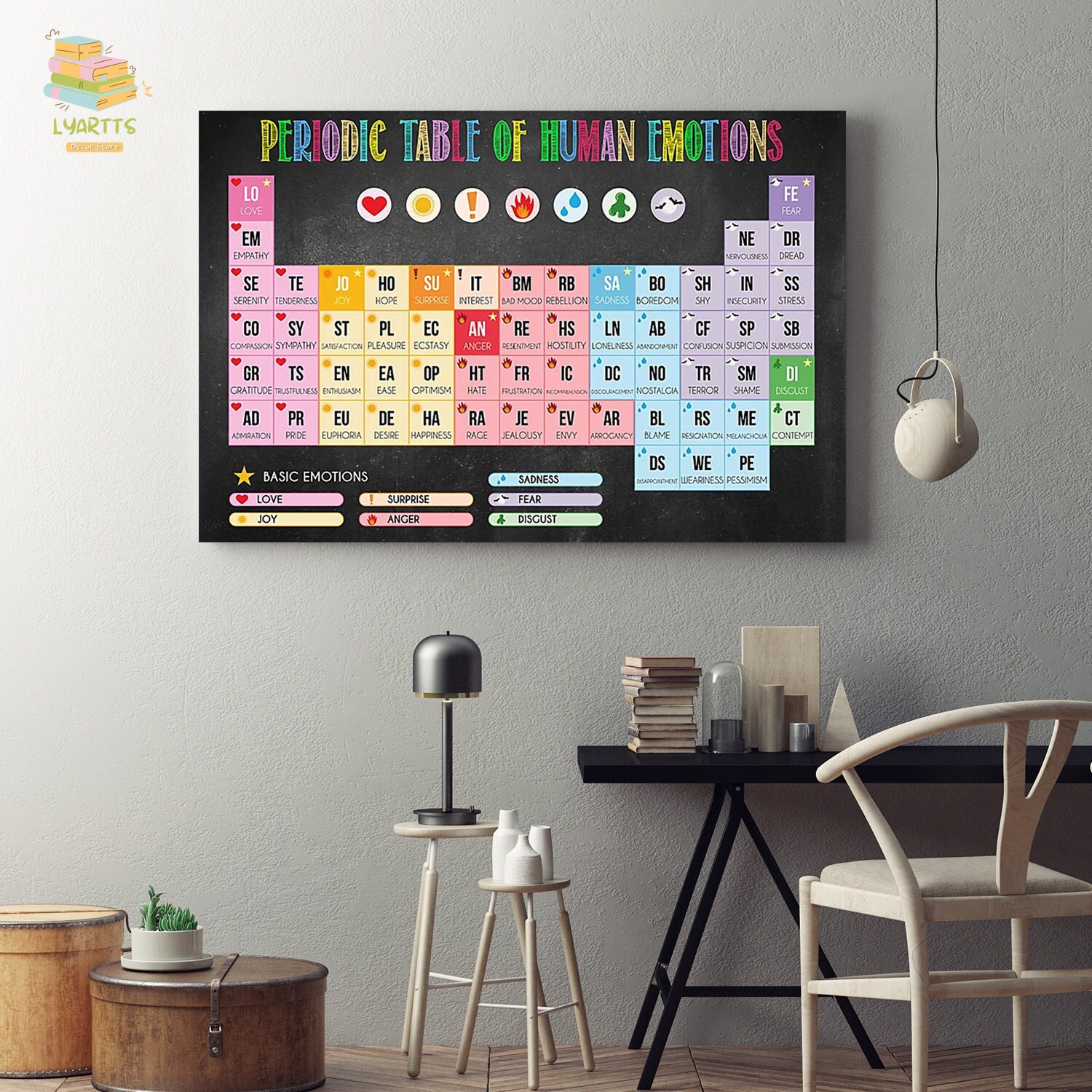 Periodic Table of Human Emotions Framed Canvas, Unframed Poster ...