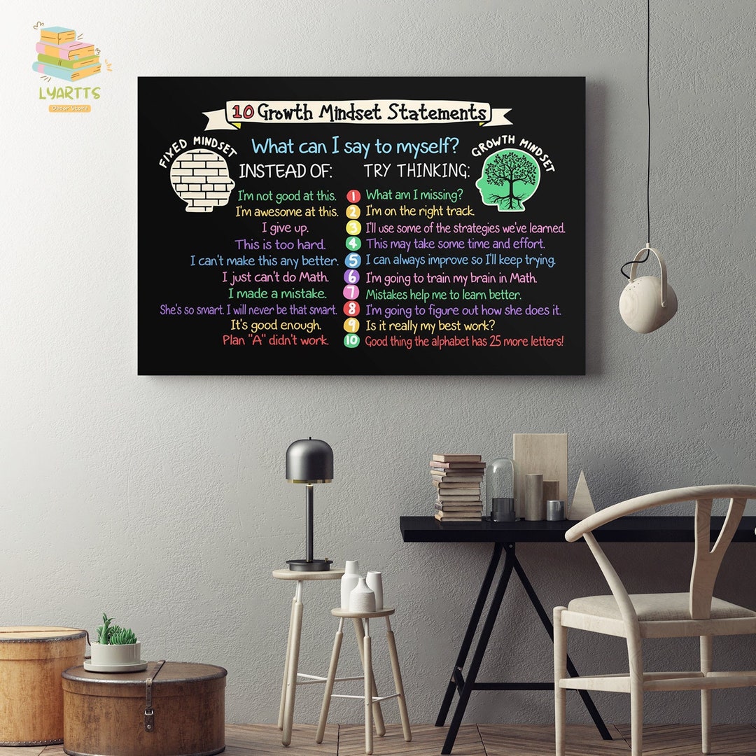 Classroom 10 Growth Mindset Statements Framed Canvas, Unframed Poster ...