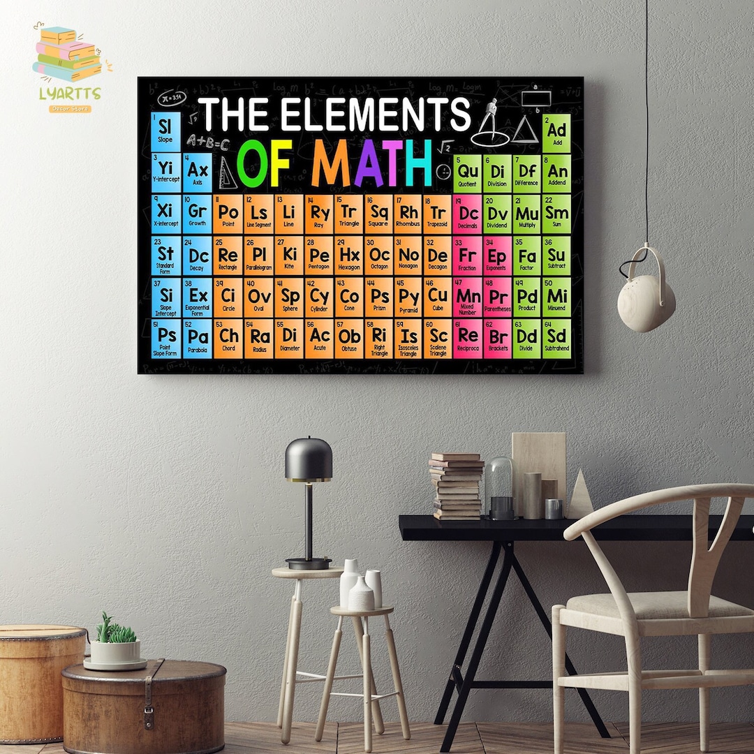 The Elements of Math Framed Canvas, Unframed Poster, Classroom Poster ...