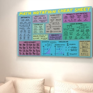 Math Notation Cheat Sheet Framed Canvas, Unframed Poster, Math Canvas ...