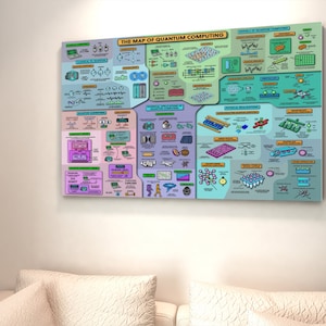 The Map of Quantum Computing Framed Canvas, Unframed Poster, Map of ...