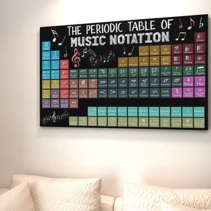 The Periodic Table of Music Notation Framed Canvas, Unframed Poster ...