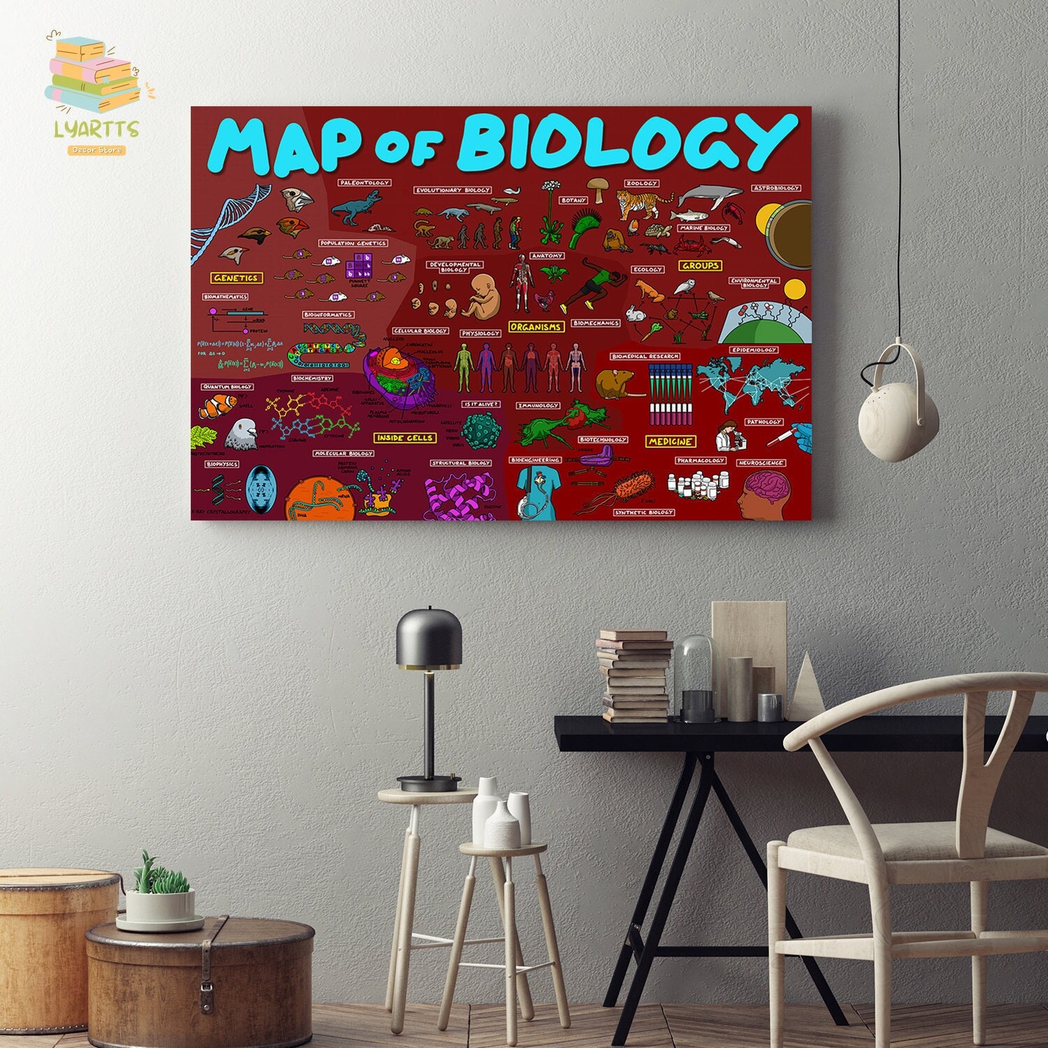 Map of Biology Framed Canvas Unframed Poster Map of Biology - Etsy