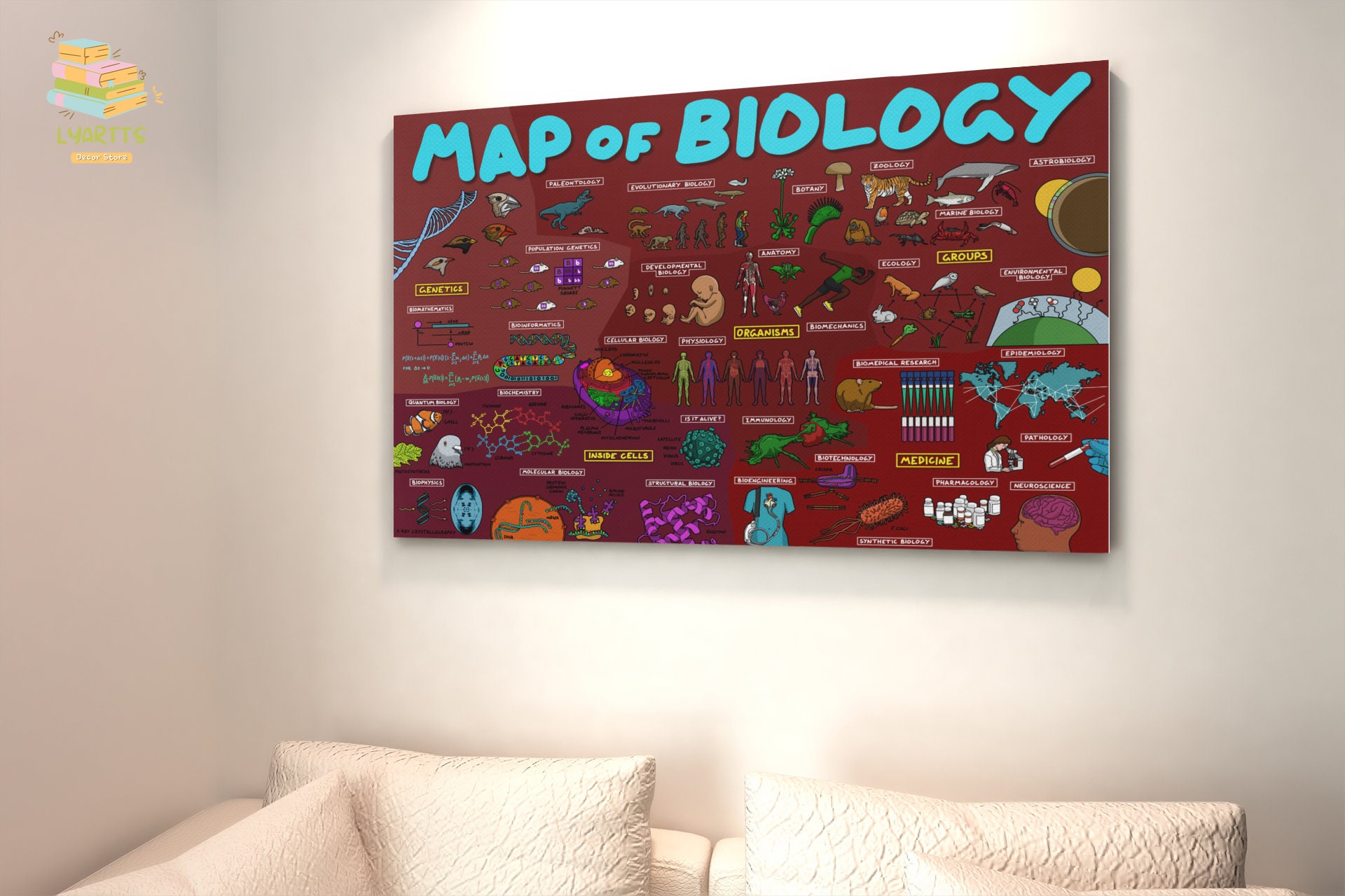 Map of Biology Framed Canvas Unframed Poster Map of Biology - Etsy