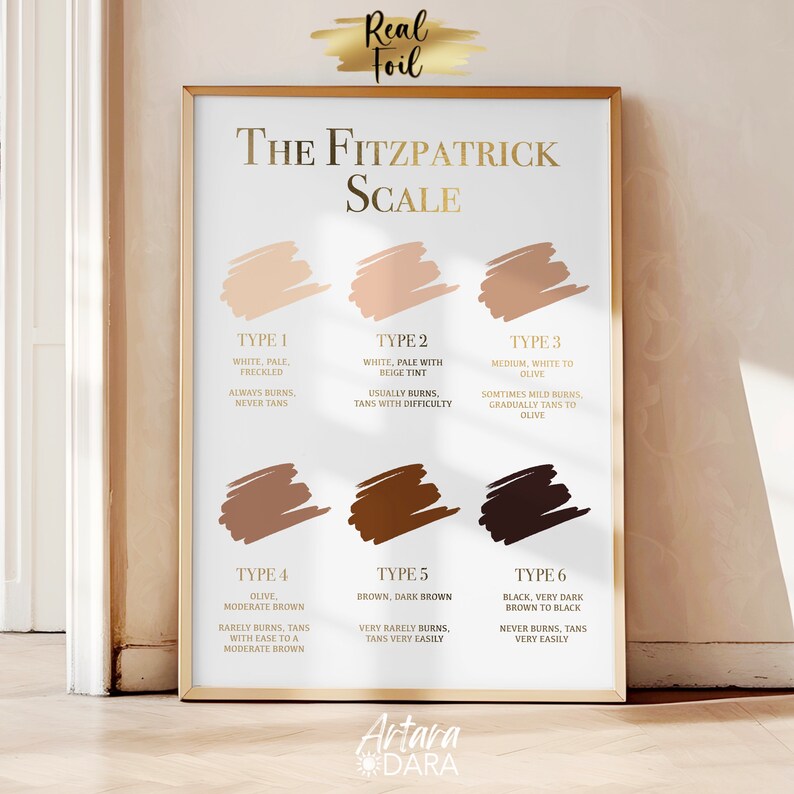 Fitzpatrick Scale, Real Foil Print, Dermatology Art, Skin Poster ...