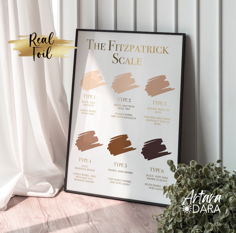 Fitzpatrick Scale, Real Foil Print, Dermatology Art, Skin Poster ...