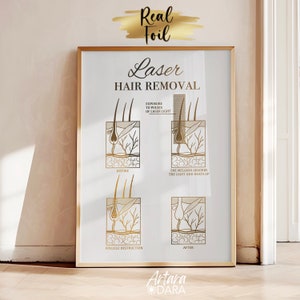 Hair Removal Poster, Real Foil Print, Laser Hair Removal, Laser ...