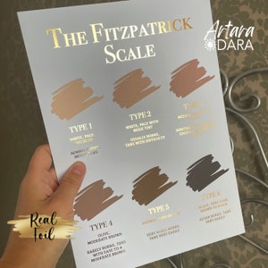 Face Anatomy Art, Real Foil Print, Facial Aftercare, Fitzpatrick Scale ...
