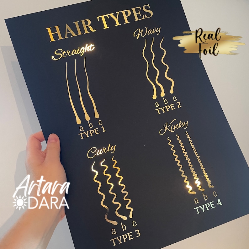 Hair Anatomy Poster, Dermatology Print, Gold Foil Print, Hair Growth ...