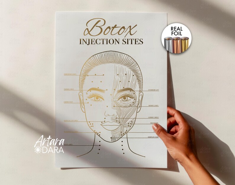 Botox Poster Set of 4 – Aftercare, Sites, Journey, Definition – Gold ...