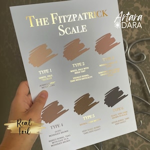 Face Anatomy Print, Real Foil Poster, Fitzpatrick Scale, Skin Anatomy ...