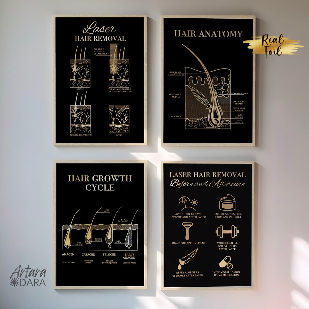 Laser Hair Removal, Laser Aftercare, Real Foil Print, Hair Anatomy Art ...