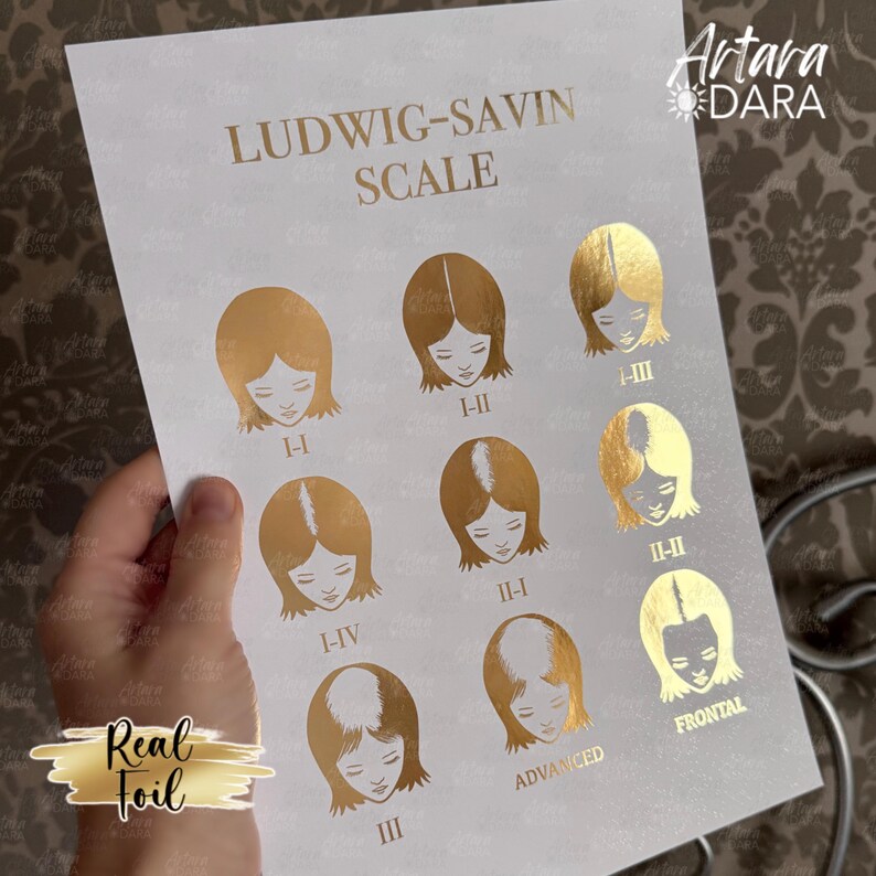 Ludwig Savin Scale Foil Print, Hair Clinic Decor (set of 2) - Etsy